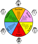 The layers of emotion creation – SelfAwarePatterns